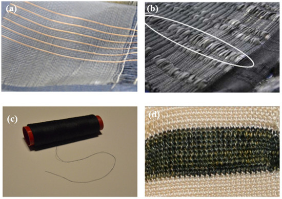 Fibers | Special Issue : Smart Coatings on Fibers and Textiles