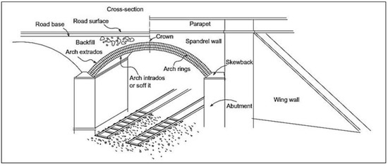 Experimental Investigation of the Behavior of Self-Form Segmental ...