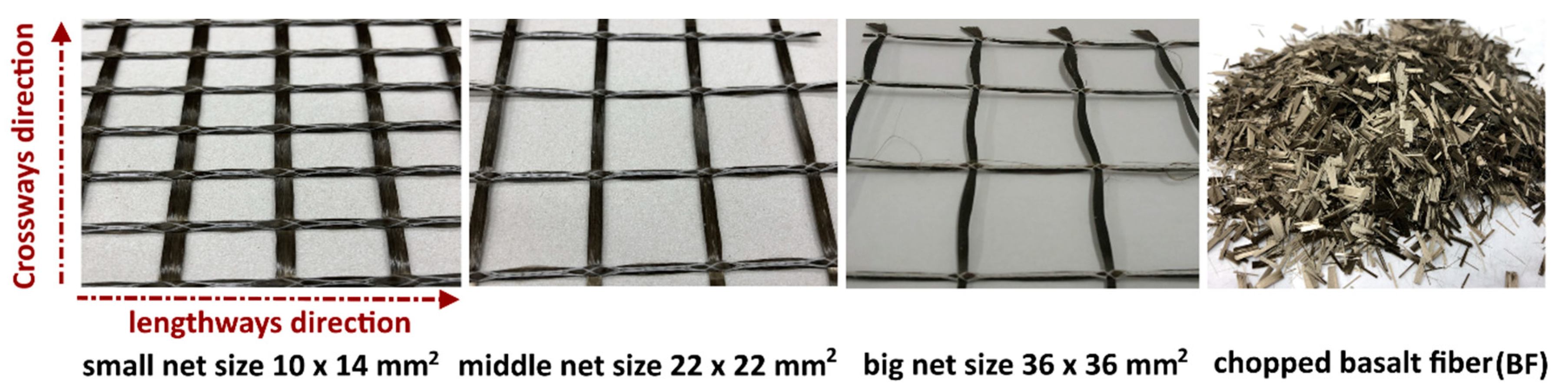 Composite Performance Evaluation of Basalt Textile-Reinforced ...