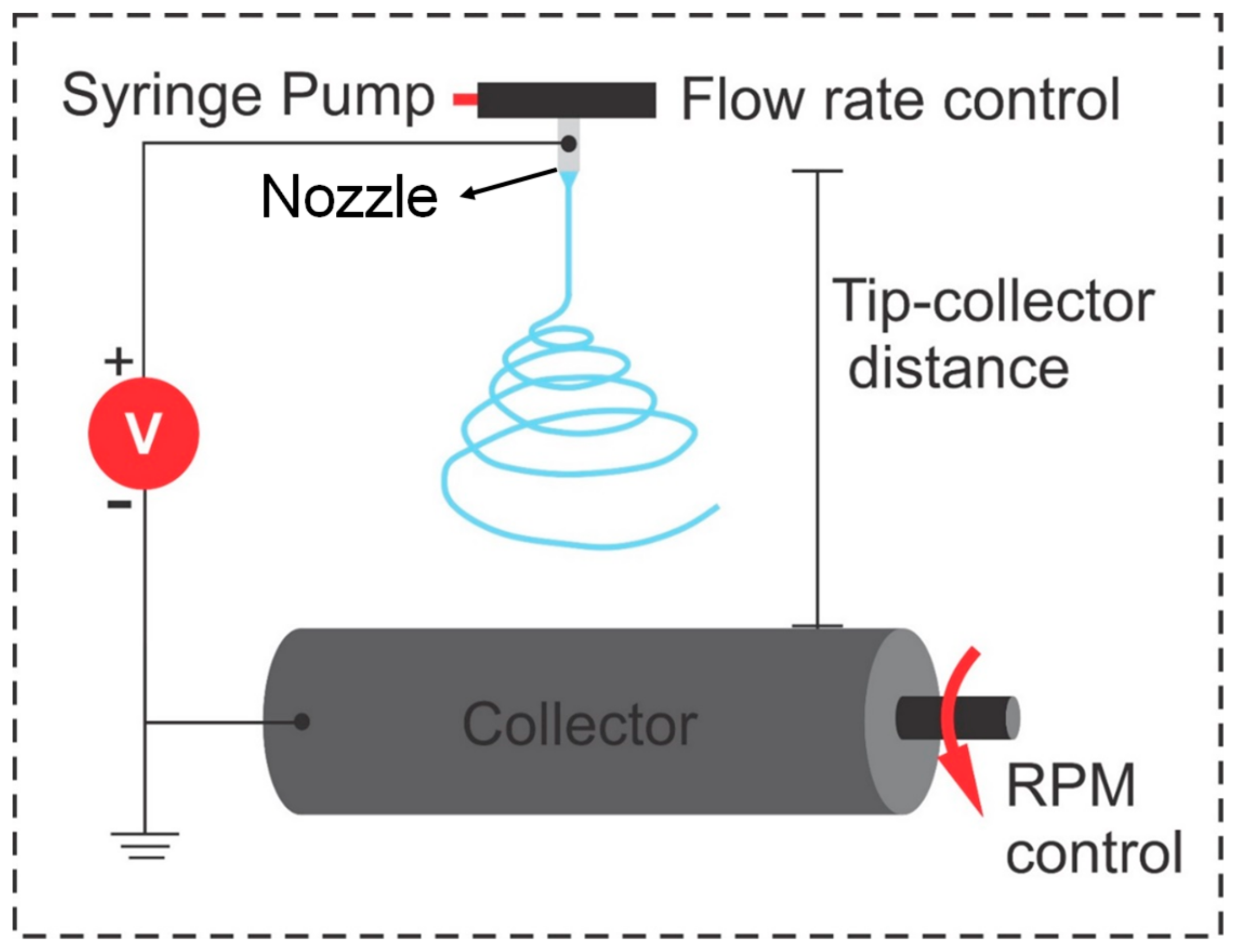 Multi-Functional Electrospun Nanofibers from Polymer Blends for ...