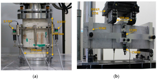 Effects of Reinforcing Fiber Strength on Mechanical Properties of High ...