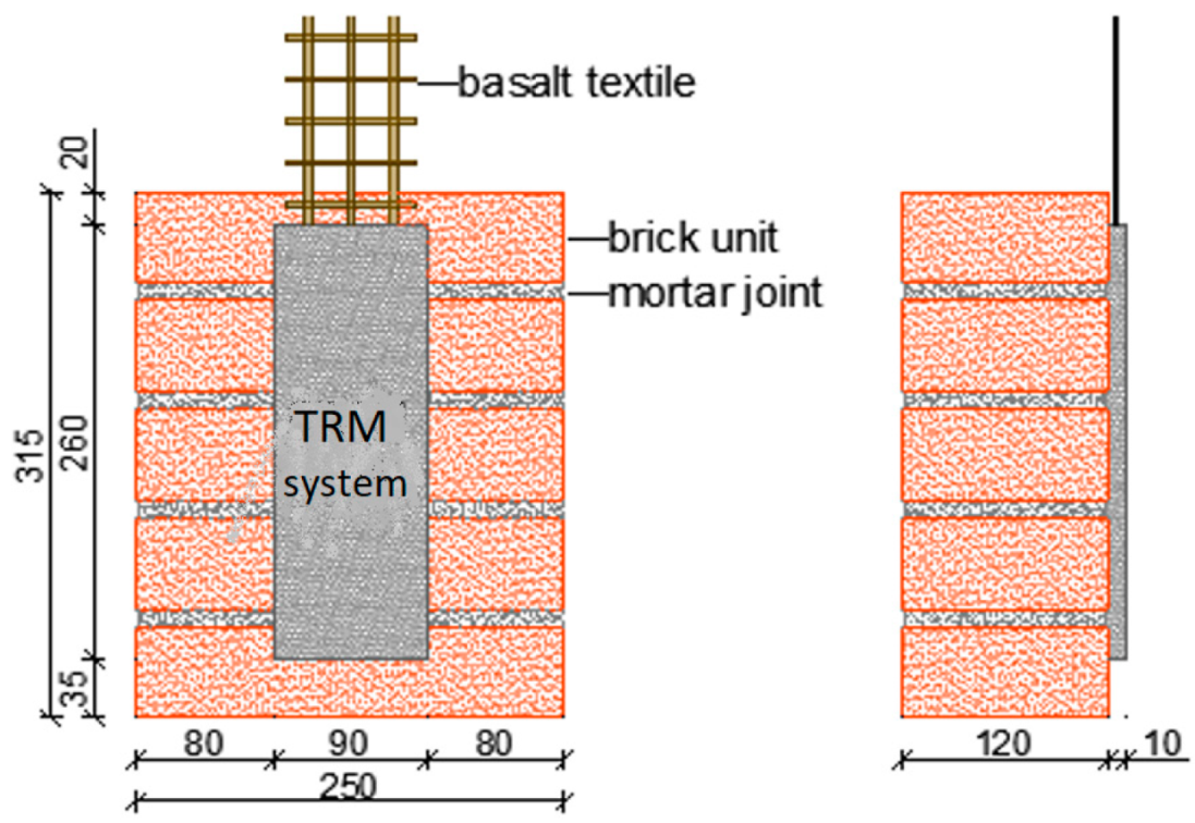 Experimental Study on the Adhesion of Basalt Textile Reinforced Mortars ...