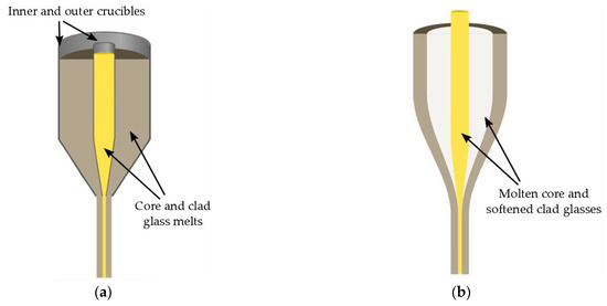 Nano-Structured Optical Fibers Made of Glass-Ceramics, and Phase ...