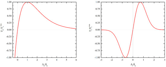 Fibers | Free Full-Text | A Moving Interface Finite Element Formulation to Predict Dynamic Edge ...