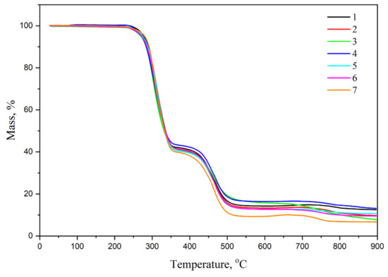 The Mechanical Properties of PVC Nanofiber Mats Obtained by Electrospinning
