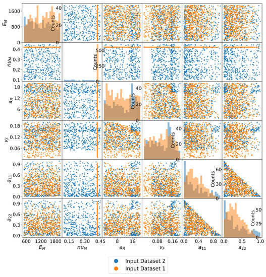 Prediction of Short Fiber Composite Properties by an Artificial Neural ...