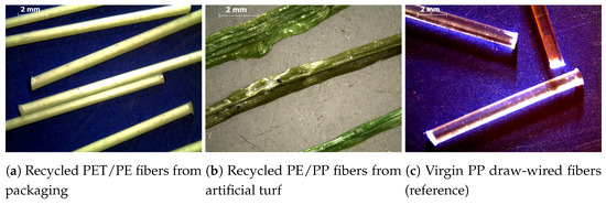 Mechanical Performance of Fiber Reinforced Cement Composites Including ...