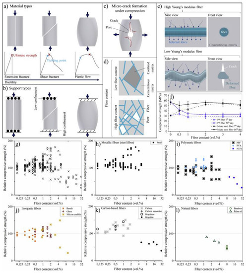An Application Review of Fiber-Reinforced Geopolymer Composite