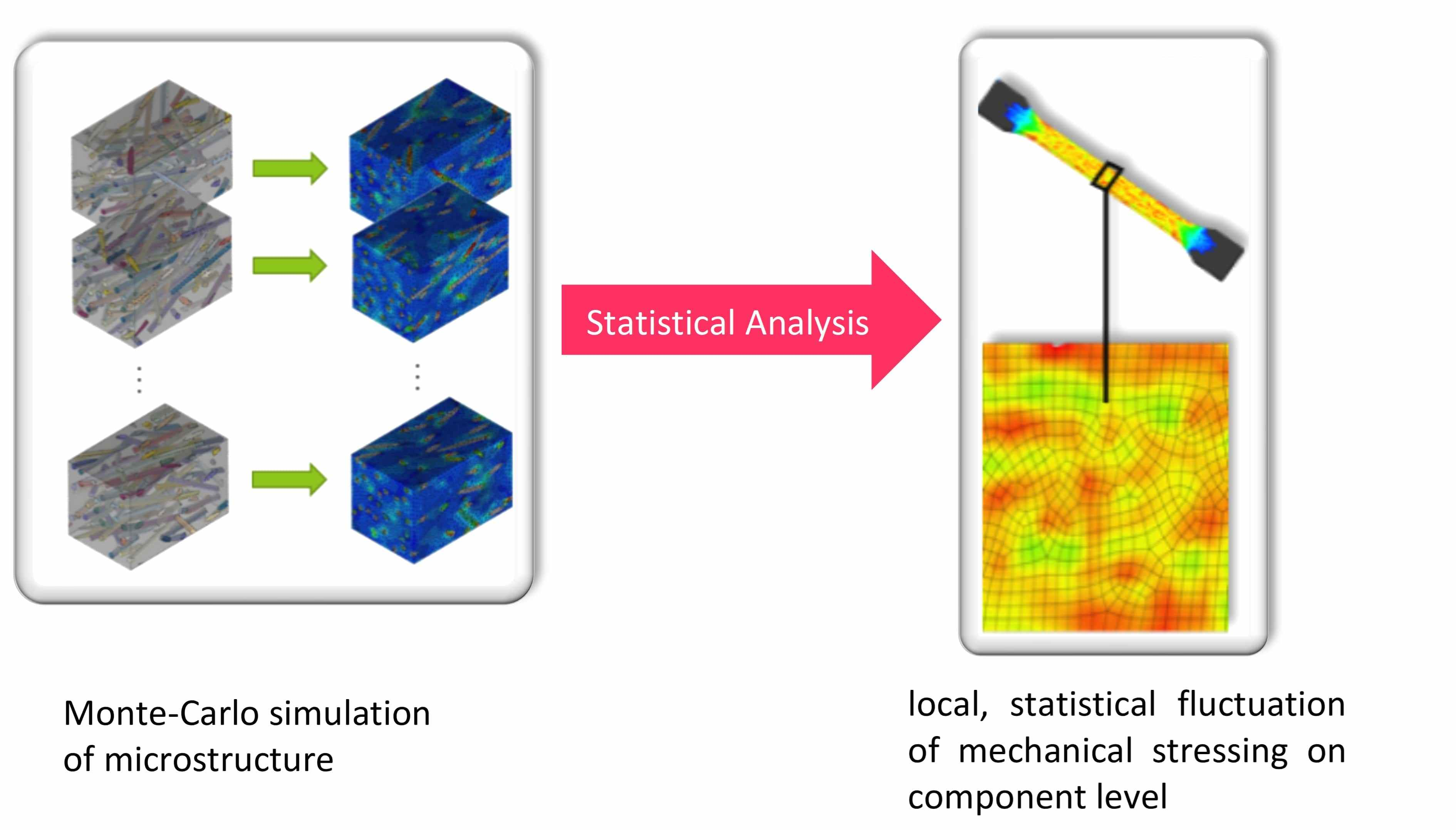 Fibers | Free Full-Text | Statistical Analysis of Mechanical Stressing ...