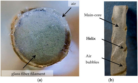 Fibers | Free Full-Text | Development of a Robot-Based Multi ...