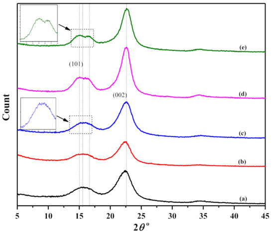 Mechanical and Structural Characterization of Pineapple Leaf Fiber