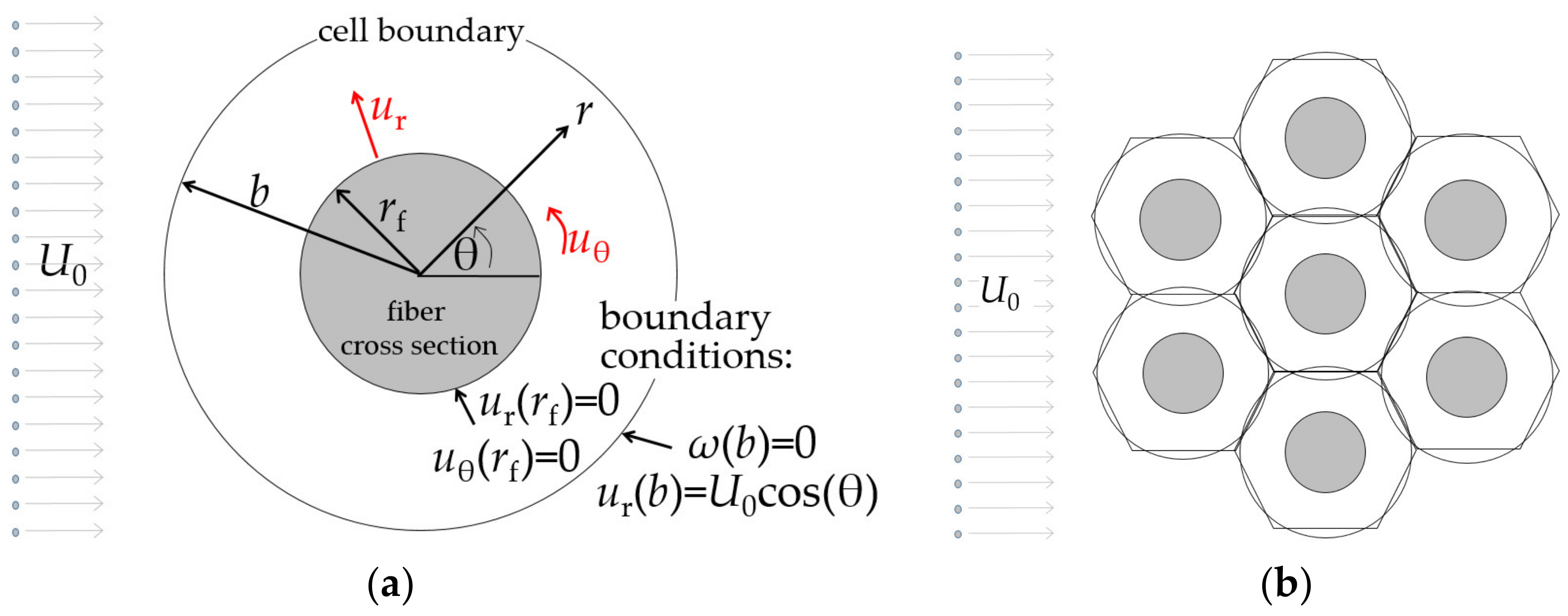Digital Twin Geometry for Fibrous Air Filtration Media