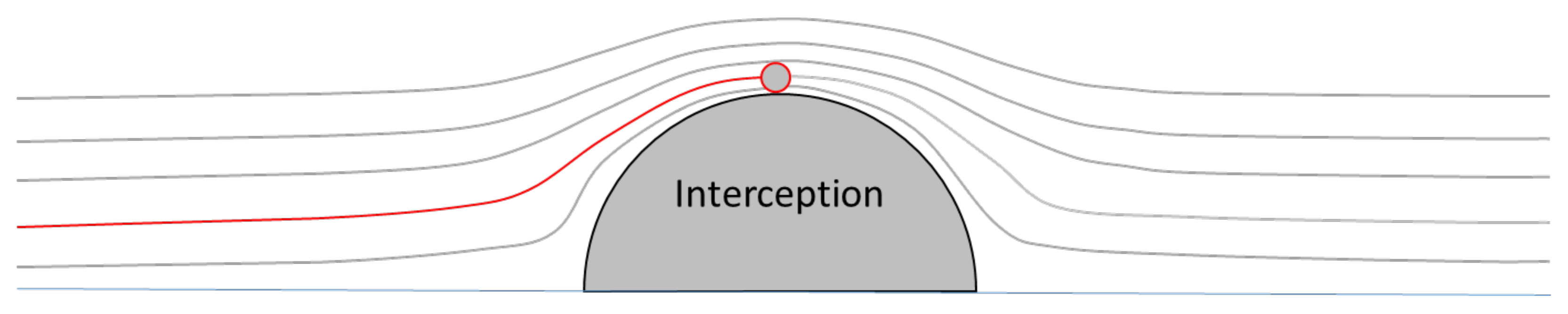 Digital Twin Geometry for Fibrous Air Filtration Media