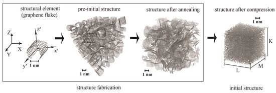 Effect of the Structure Morphology on the Mechanical Properties of ...