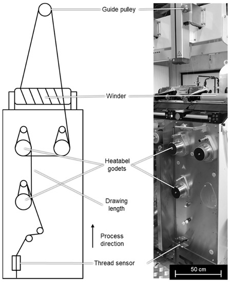 Preparation of Hollow Fiber Membranes Based On Poly(4-methyl-1-pentene ...