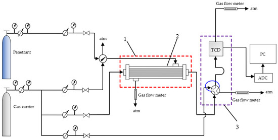 Preparation of Hollow Fiber Membranes Based On Poly(4-methyl-1-pentene ...