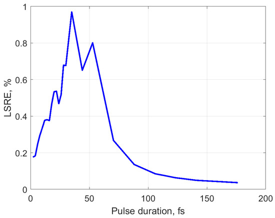 Fibers | Free Full-Text | Algorithm for Solving a System of Coupled ...