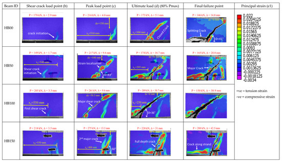 Fibers | An Open Access Journal from MDPI