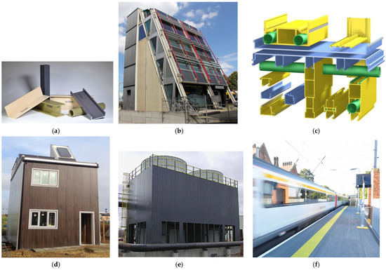 A Review of Fibre Reinforced Polymer Structures
