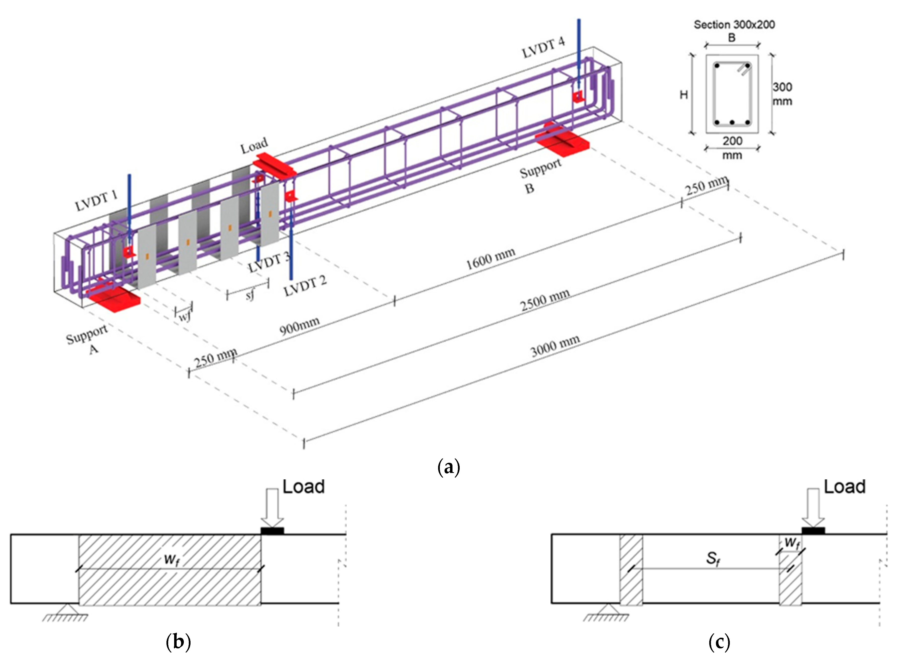 Beam Shear Capacity Strengthening - The Best Picture Of Beam