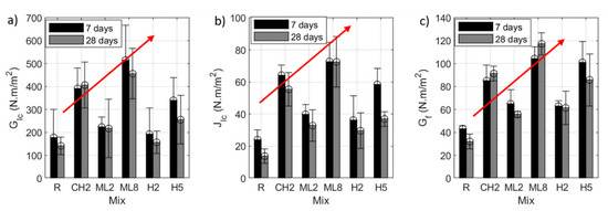 Fibers | An Open Access Journal from MDPI