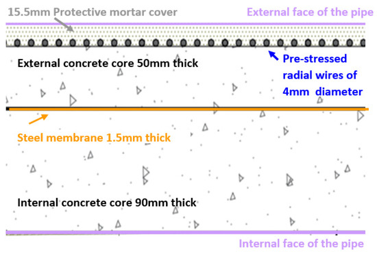 Experimental Investigation of the Structural Performance of Existing ...