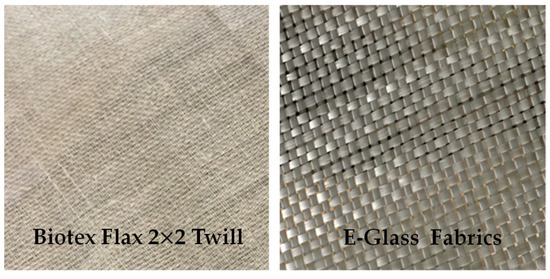 Fibers | Free Full-Text | Experimental Investigation of the Axial ...