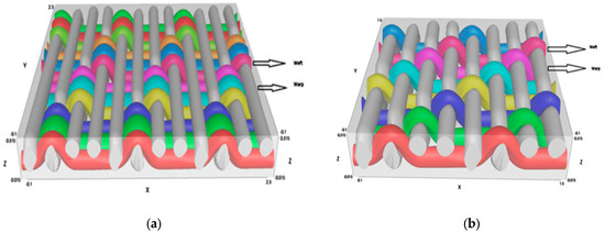 Factors of Weave Estimation and the Effect of Weave Structure on Fabric ...