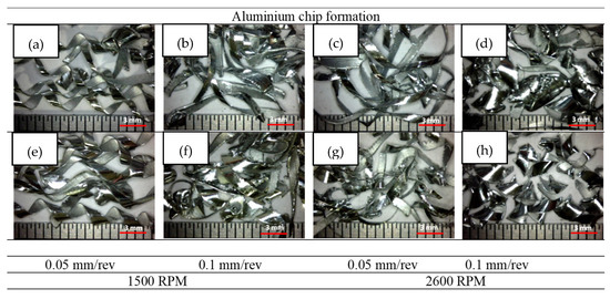 A Review on Drilling of Multilayer Fiber-Reinforced Polymer Composites ...