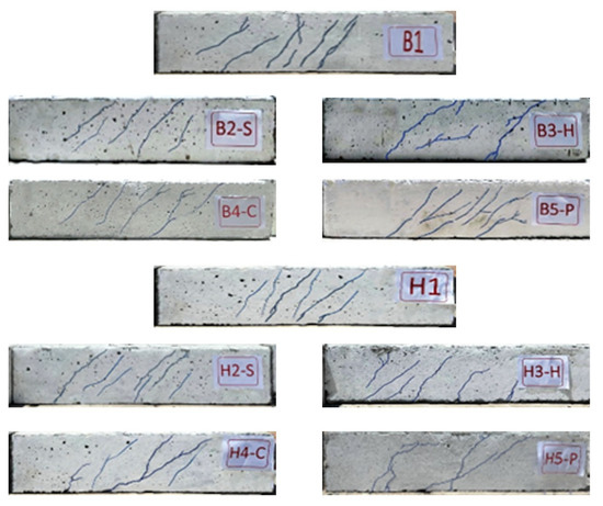 The Role of Fiber-Type Reinforcement in the Torsional Behavior of Solid ...