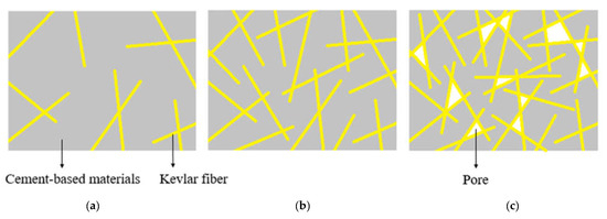 Investigating the Mechanical Performance on Static and Shock Wave ...