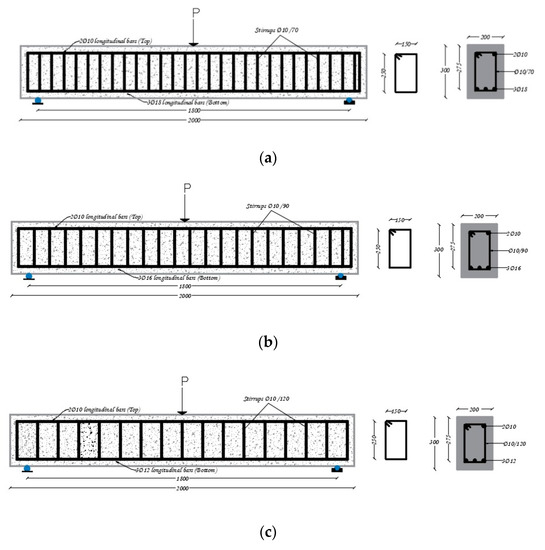 Flexural Strengthening of Reinforced Concrete Beams with Variable ...