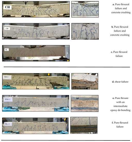 Flexural Strengthening of Reinforced Concrete Beams with Variable Compressive Strength Using ...