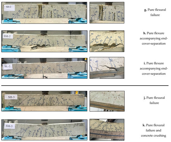 Flexural Strengthening of Reinforced Concrete Beams with Variable ...