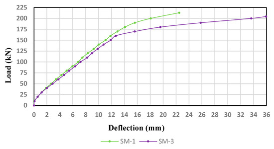 Flexural Strengthening of Reinforced Concrete Beams with Variable Compressive Strength Using ...