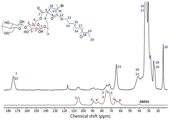 Production and 3D Printing of a Nanocellulose-Based Composite Filament ...