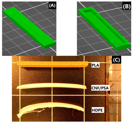 Production and 3D Printing of a Nanocellulose-Based Composite Filament ...