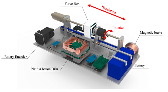 Design and Evaluation of a Learning-Based Vascular Interventional ...