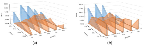 Performance of Steel Bar Lap Splices at the Base of Seismic Resistant ...