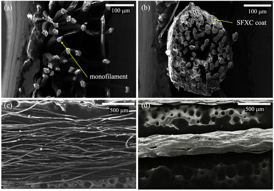 Liquid Crystal Coated Yarns for Thermo-Responsive Textile Structures