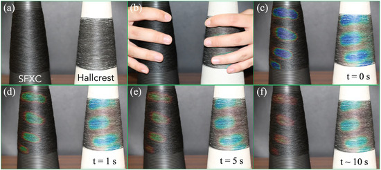 Liquid Crystal Coated Yarns for Thermo-Responsive Textile Structures