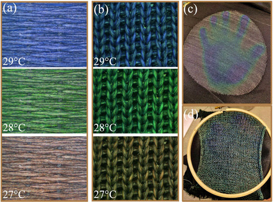 Liquid Crystal Coated Yarns for Thermo-Responsive Textile Structures