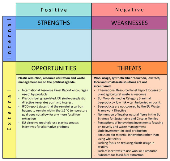Fibers | Free Full-Text | Reducing Plastic in Consumer Goods ...