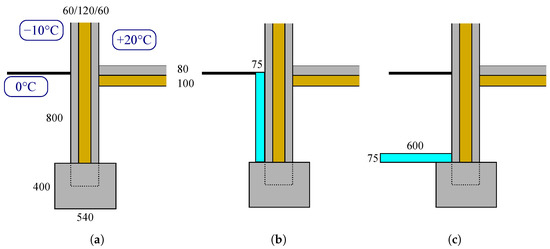 Thin-Layer Fibre-Reinforced Concrete Sandwich Walls: Numerical Evaluation