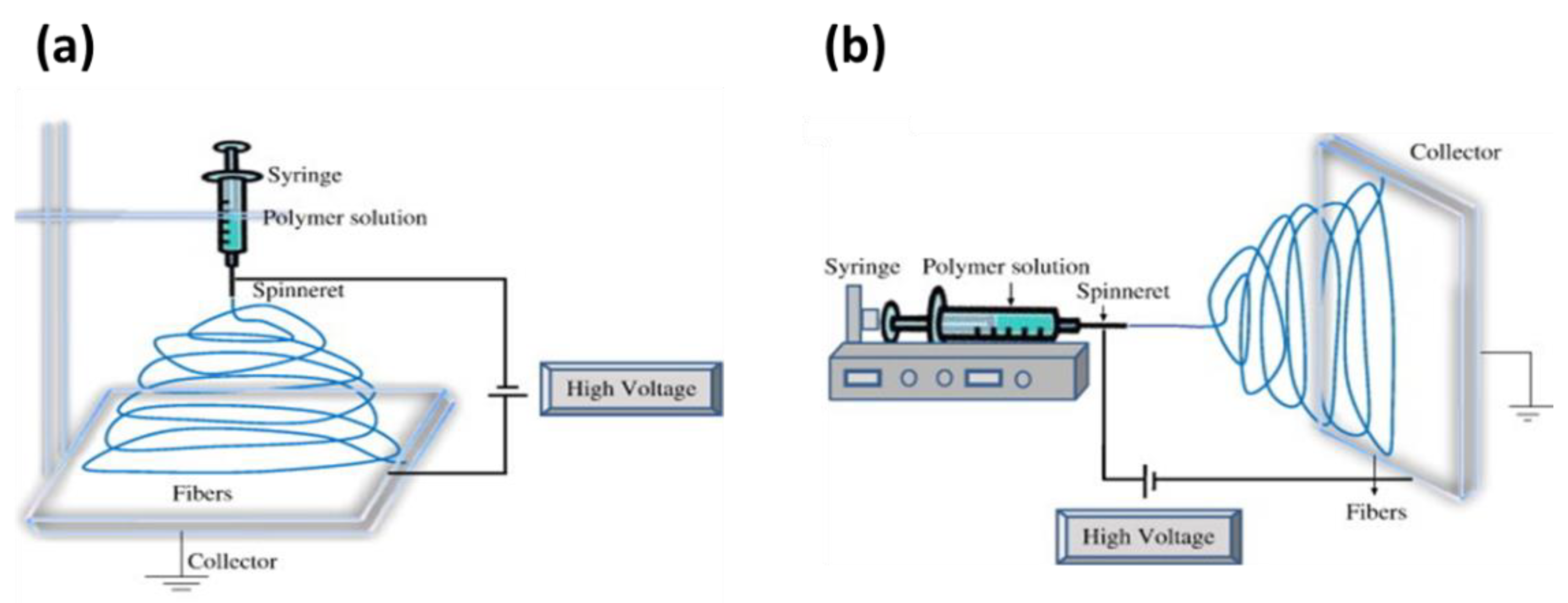 Nanofibres in Drug Delivery Applications