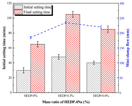 Synergistic Effect of HEDP.4Na and Different Induced Pouring Angles on ...