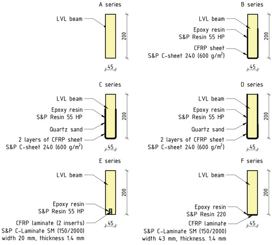 Application of Transformed Cross-Section Method for Analytical Analysis of Laminated Veneer ...