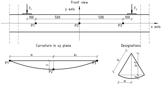 Application of Transformed Cross-Section Method for Analytical Analysis of Laminated Veneer ...