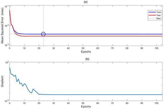 Simulation of Acoustic Properties of Plaster Matrix Composite MATERIAL ...