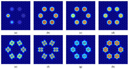 Six-Core GeO2-Doped Silica Microstructured Optical Fiber with Induced ...